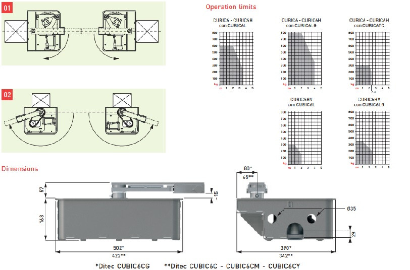 Cổng tự động âm sàn Ditec Cubic 6 - nhập khẩu 100% từ Italia